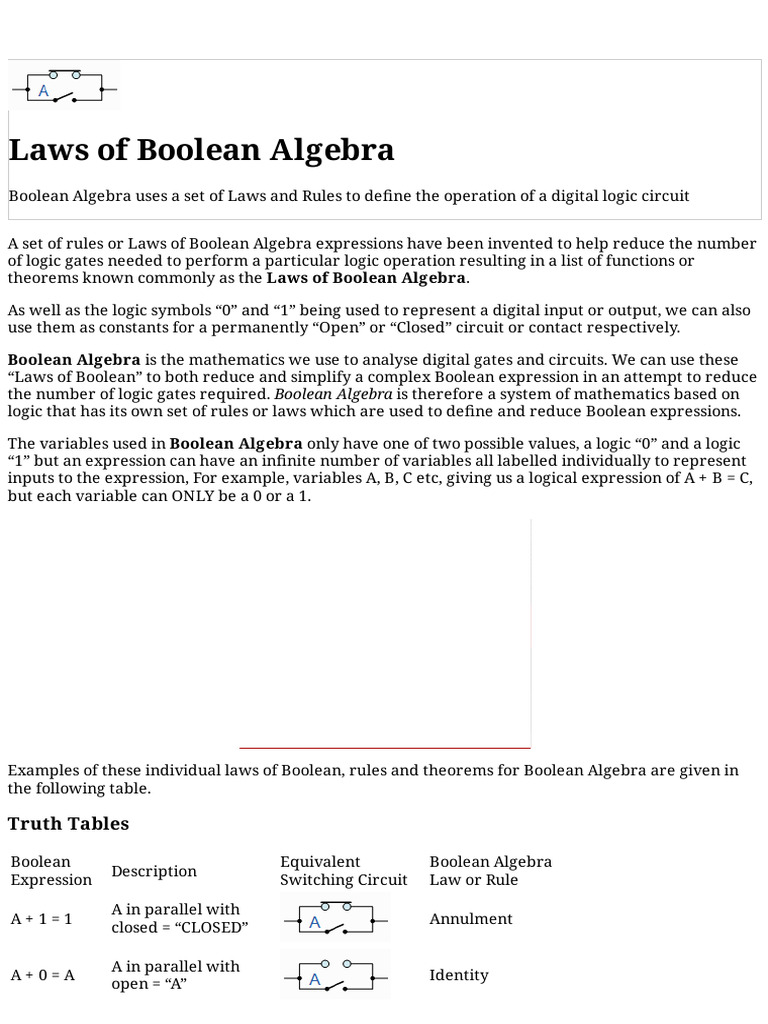 Laws of Boolean Algebra and Boolean Algebra Rules | PDF | Boolean ...