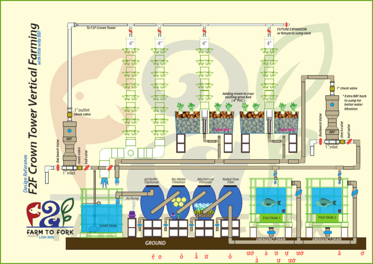 f2f Crown Tower System - 08072019 | PDF | Valve | Mechanical Engineering