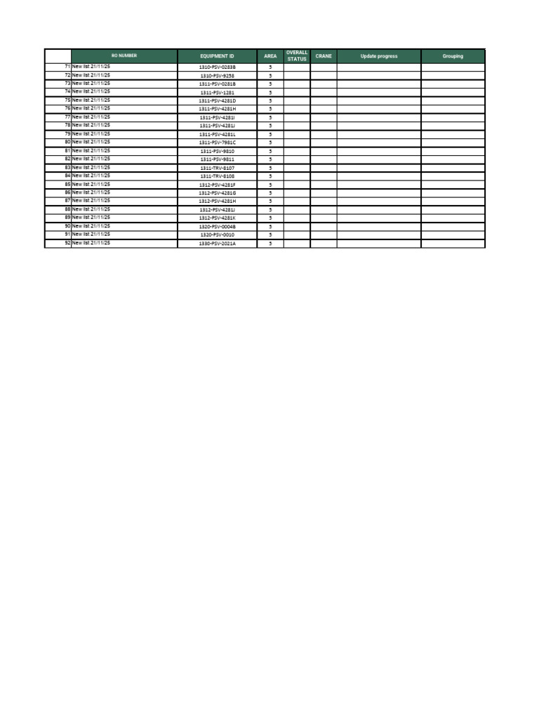 PRefChem-STS PRD Task List (Area 5) | PDF