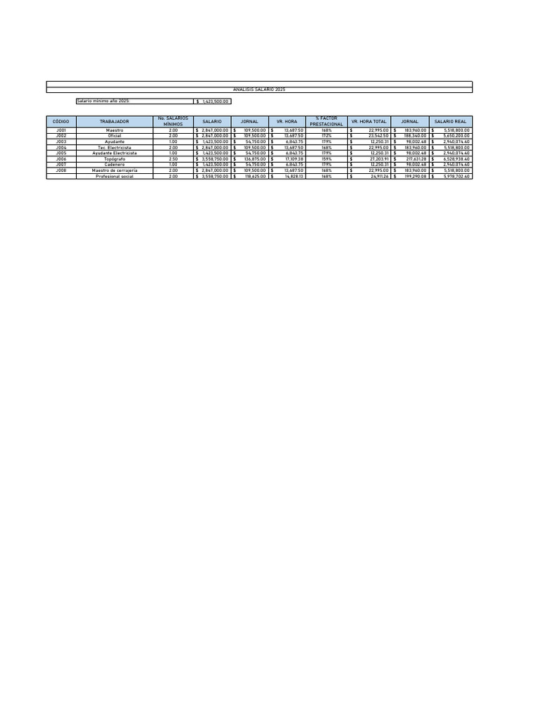 G301 4 Salarios | PDF
