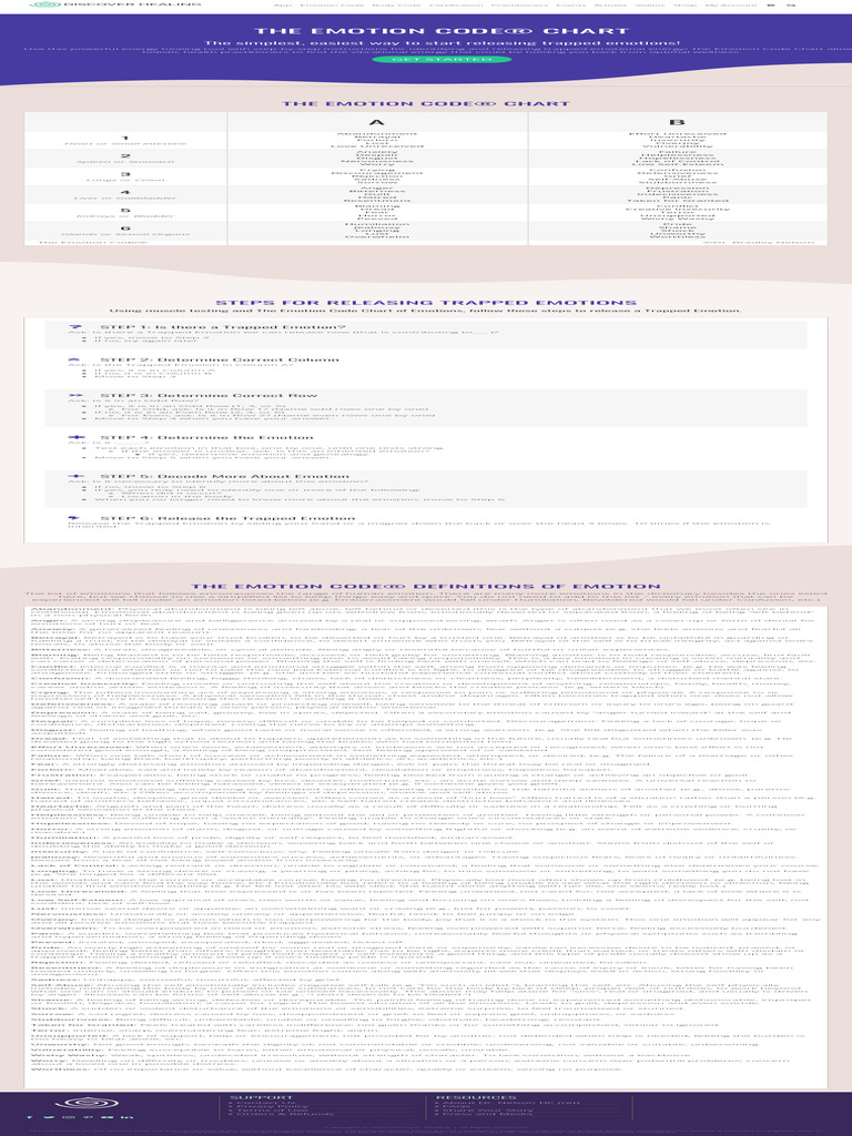 Emotion Code Chart for Trapped Emotions | PDF