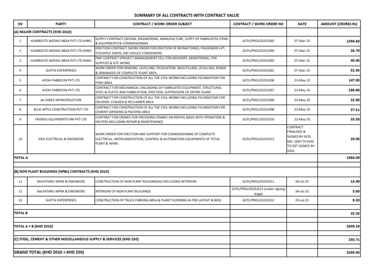 Summary of All Contracts With Contract Value 8th Sept 2025 | PDF | Cement