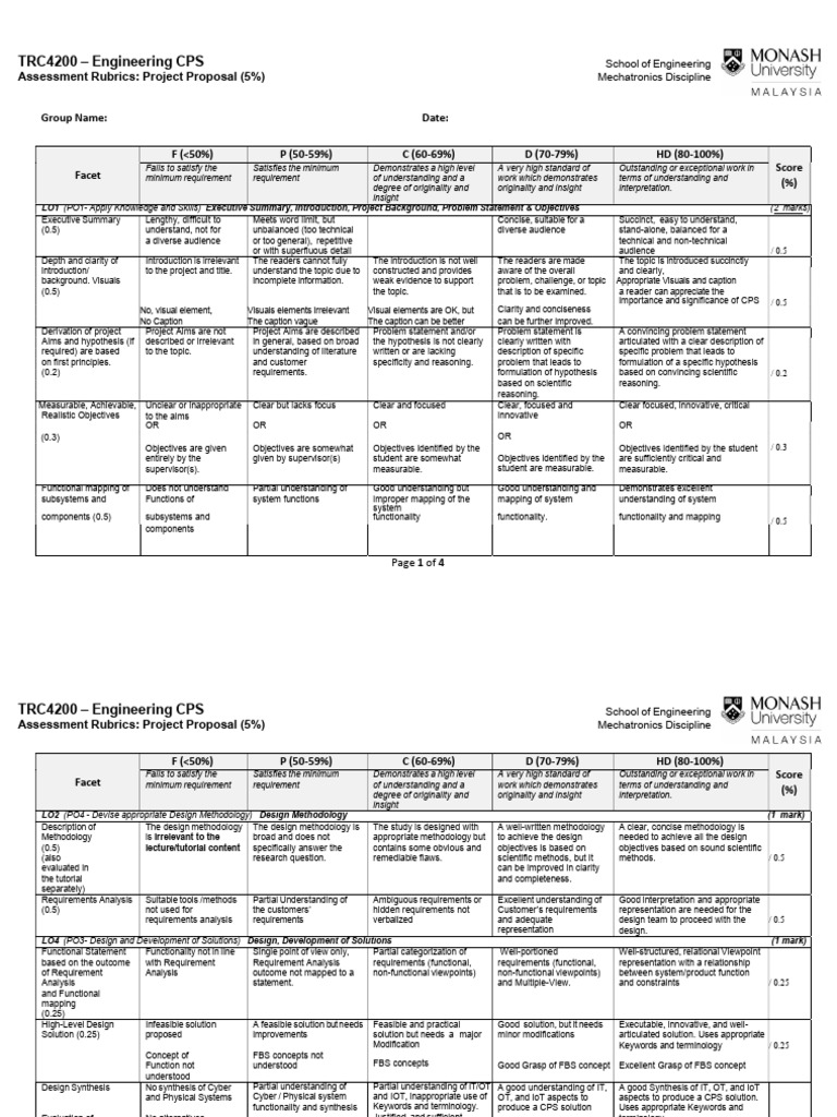 Engineering CPS Project Proposal Rubric | PDF
