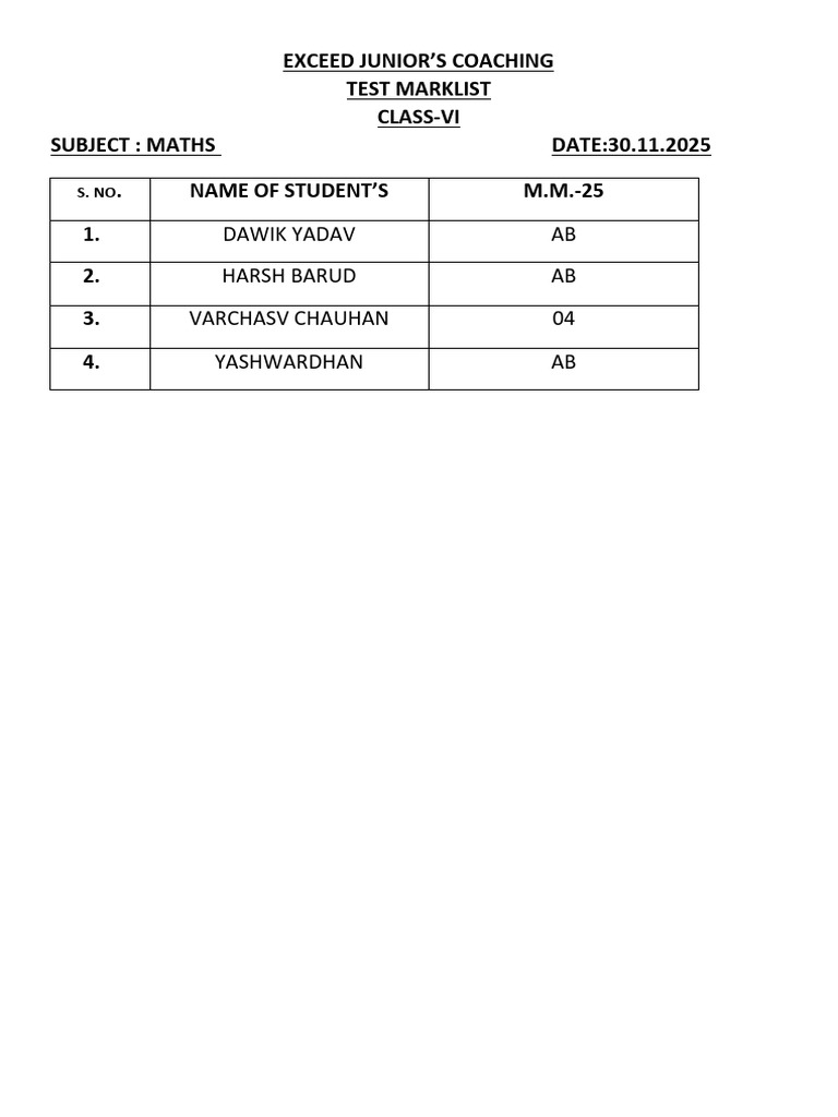 Maths Test Marklist 30.11.25 | PDF