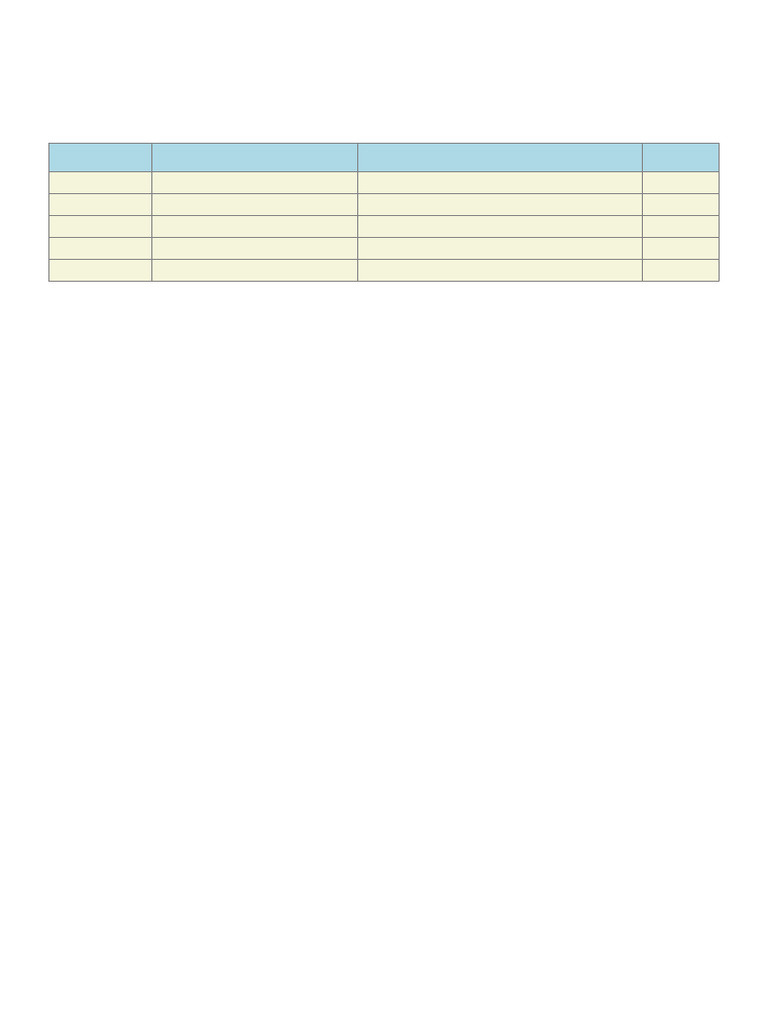 NEET Study Tracker: Key Topics & Tips | PDF