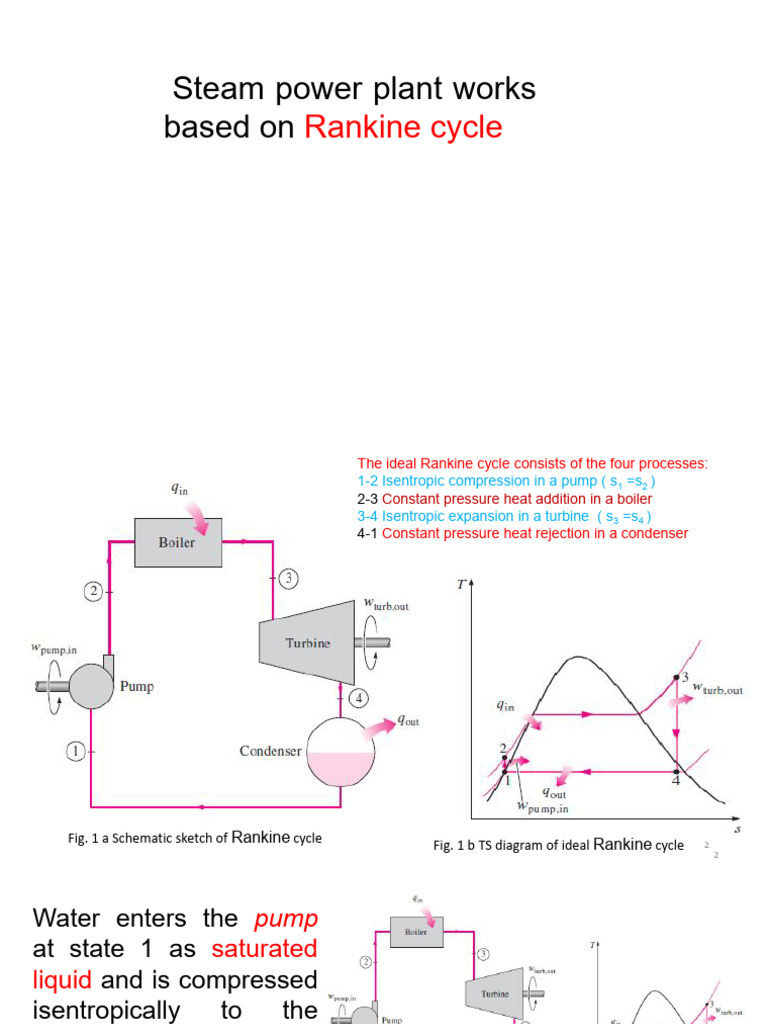 Rankine Cycle in Steam Power Plants | PDF | Steam | Continuum Mechanics