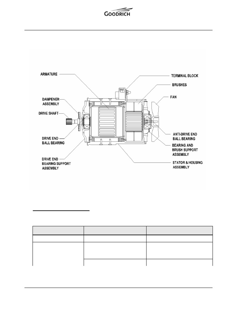 12 - CMM & Ipl - DC Starter Generato79 Series - Goodrich - Rev 10 2009 ...