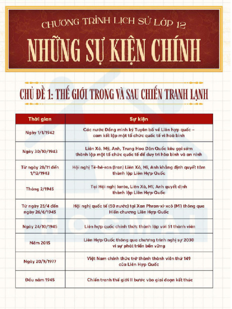 Tong Hop Nhung Su Kien Chinh Trong Lich Su 12 | PDF