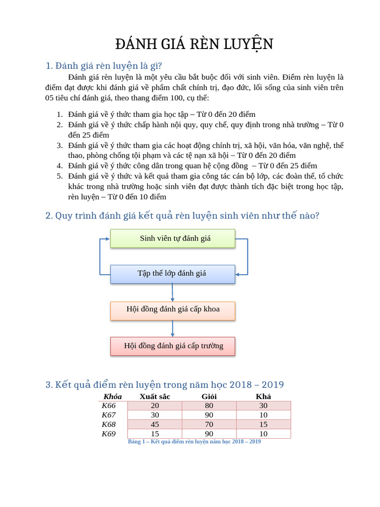Bai 7 - Hinh Ve, Bieu Do | PDF