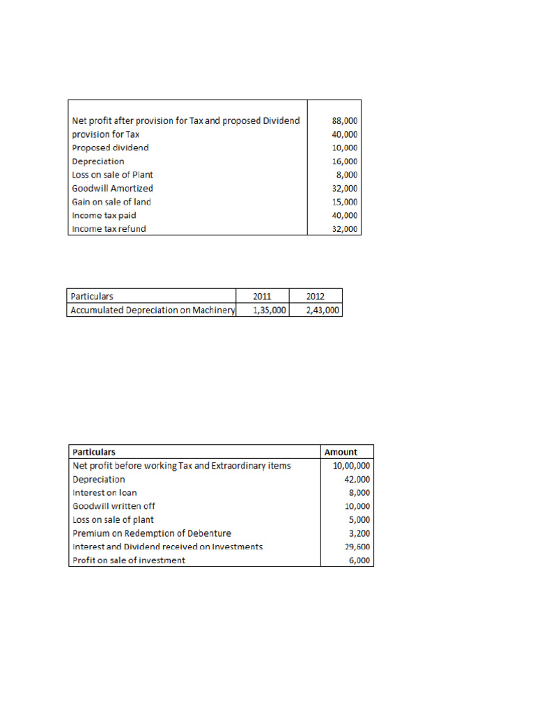 Cfs | PDF