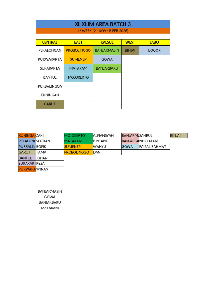 Area Batch 3 | PDF