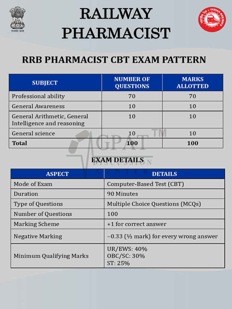 RRB Pharmacist Exam Pattern & Syllabus | PDF | Pharmacology | Pharmacognosy