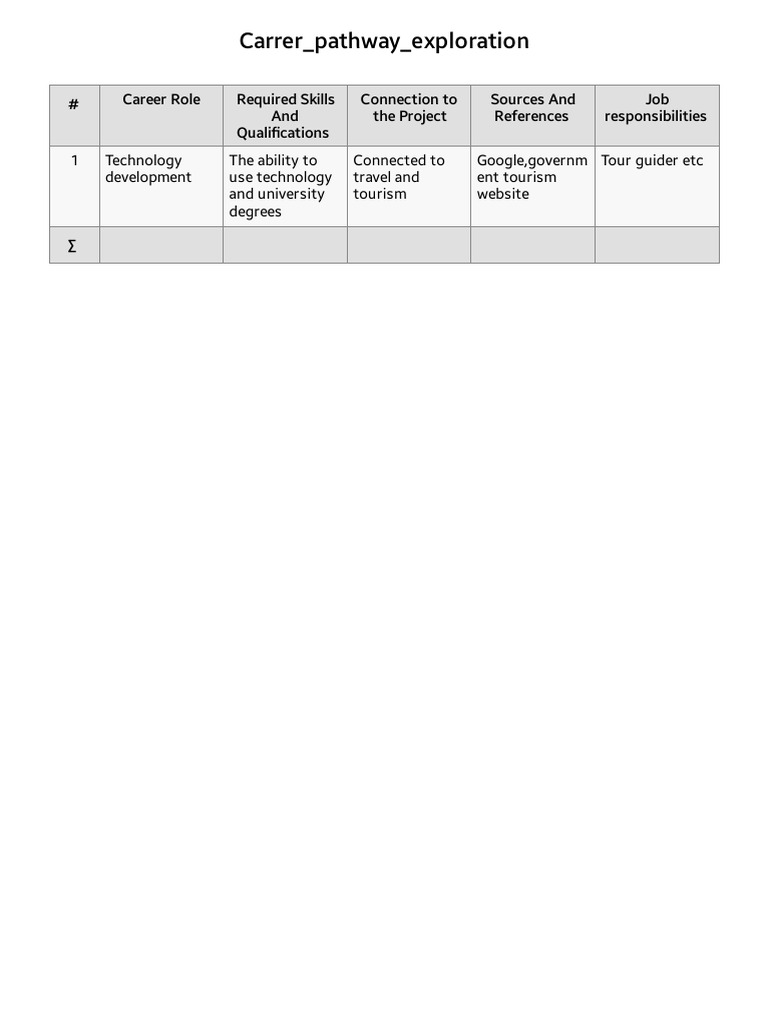 Carrer Pathway Exploration | PDF