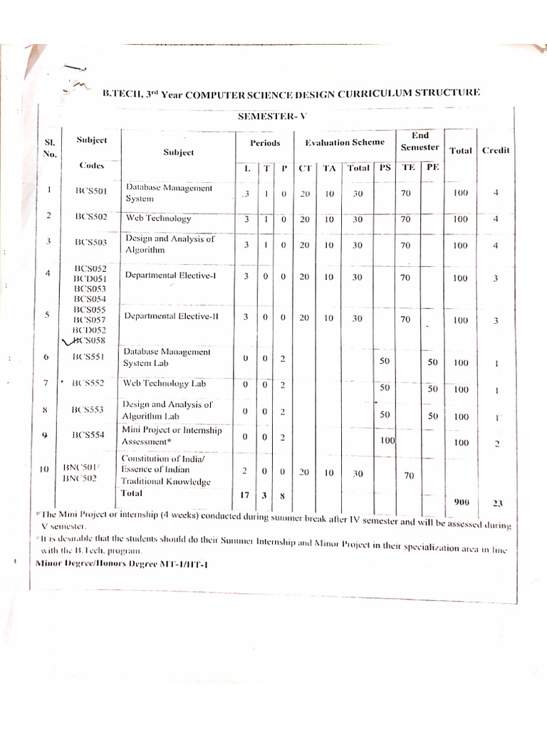 Data Warehouse Code BCS058 | PDF