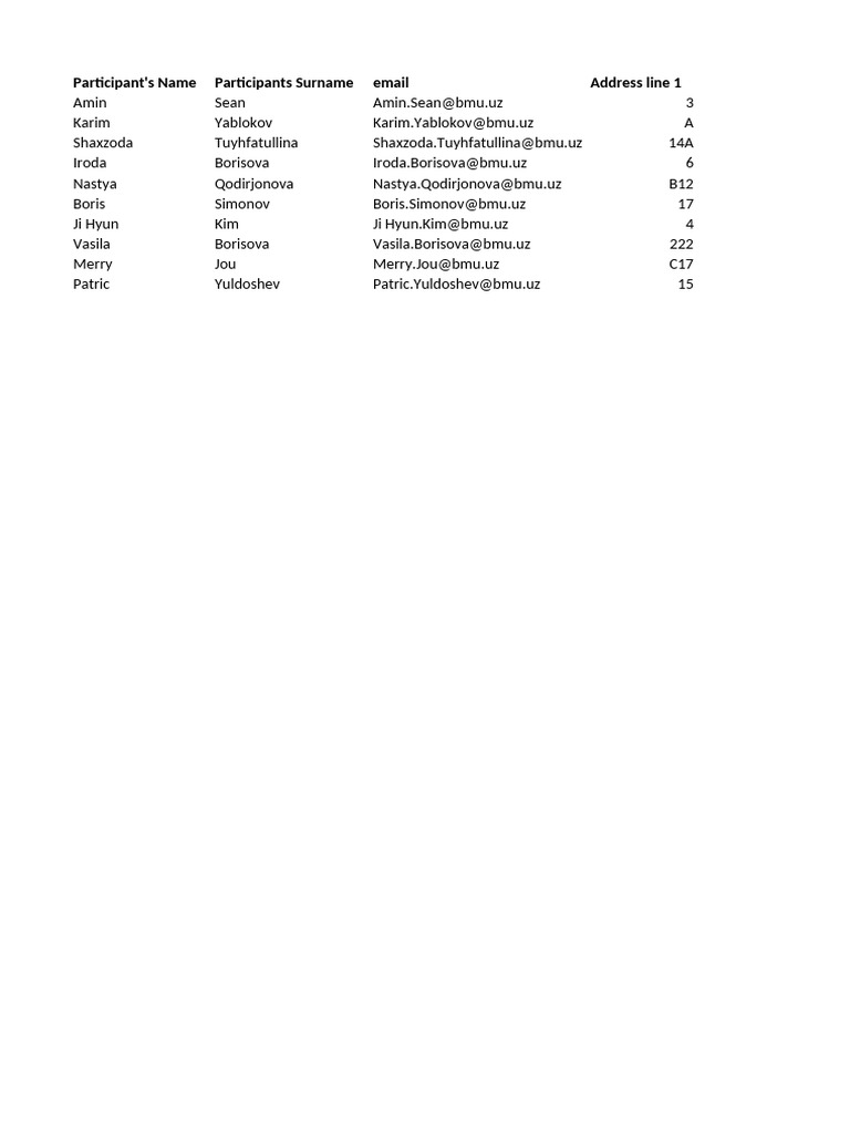 List of Participants | PDF