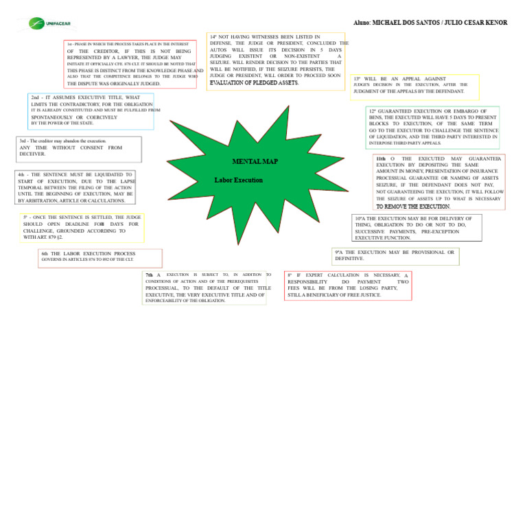 Mental Map - Labor Execution | PDF | Judgment (Law) | Public Law