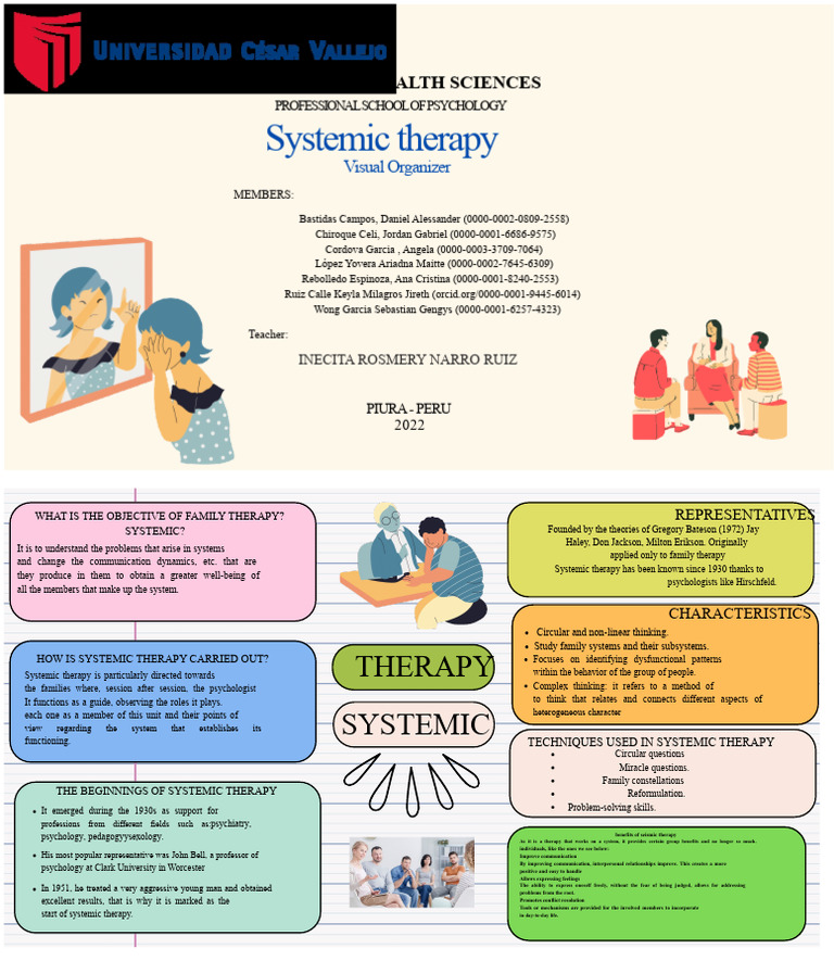 infographic - systemic therapy | PDF | Psychotherapy | Psychology