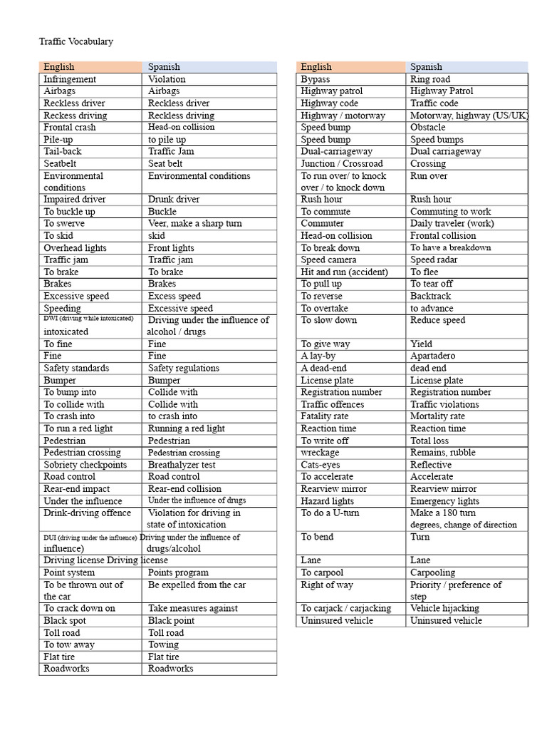 Comprehensive Traffic Vocabulary Guide | PDF | Driving Under The ...