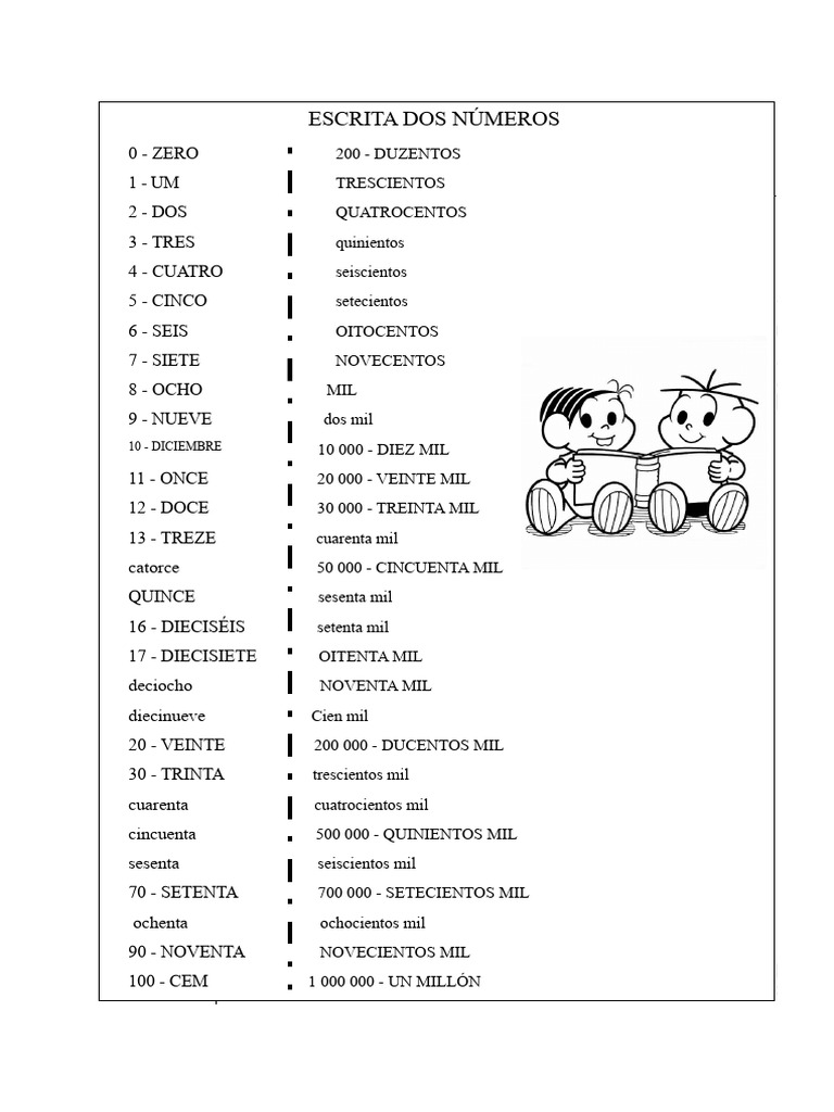 La Escritura de Los Números | PDF