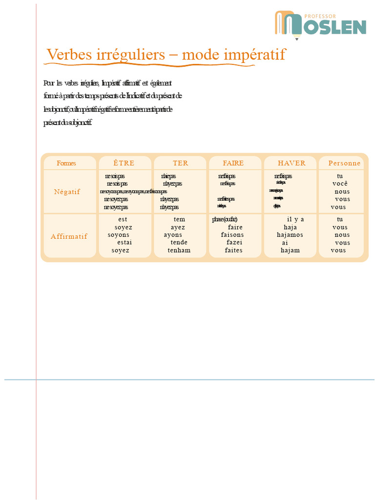 15+-+Verbes+irréguliers+-+mode+impératif | PDF