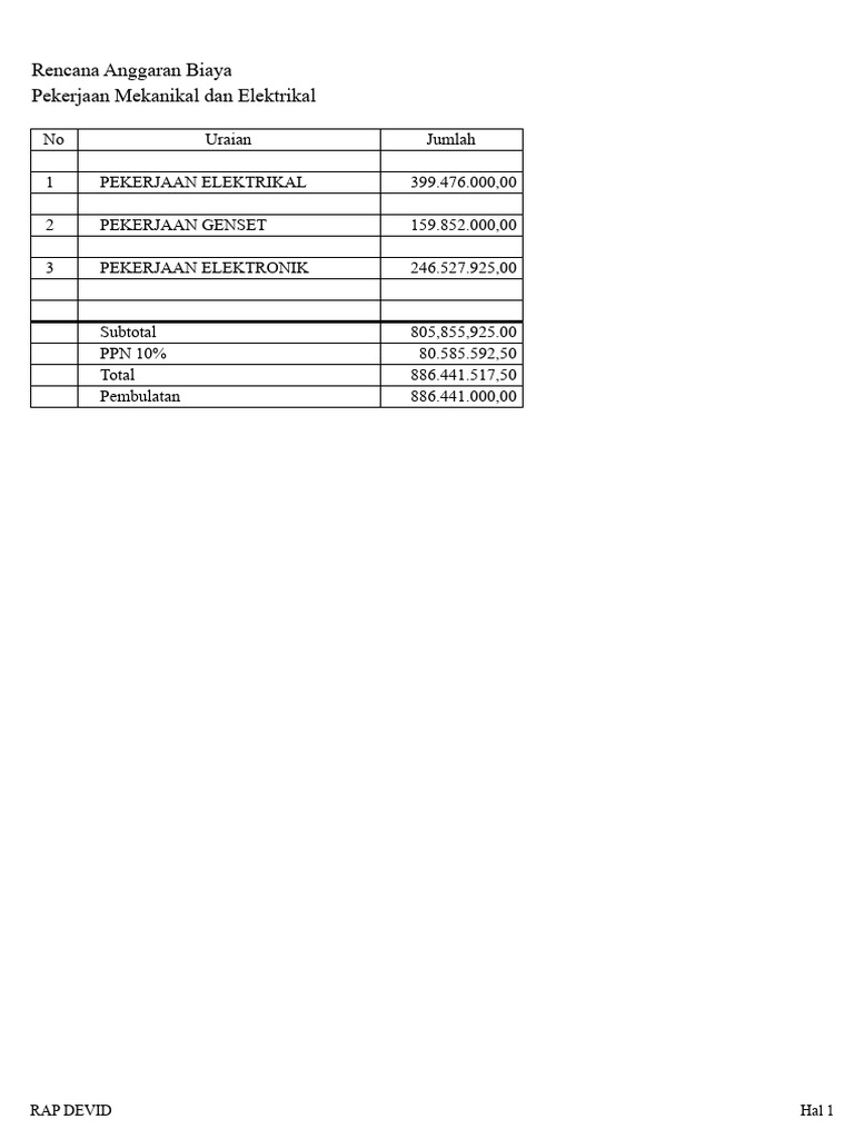 Rencana Anggaran Biaya Mekanikal Elektrikal | PDF