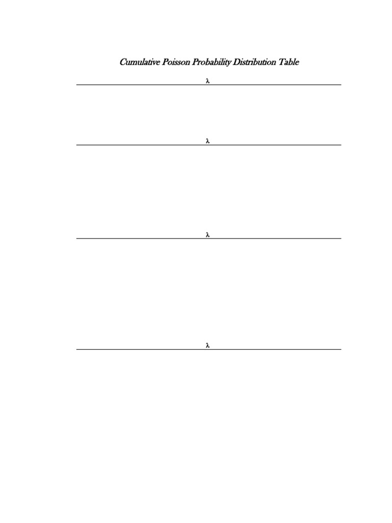 poisson_cdf_table | PDF | Mathematical Analysis | Mathematical Relations