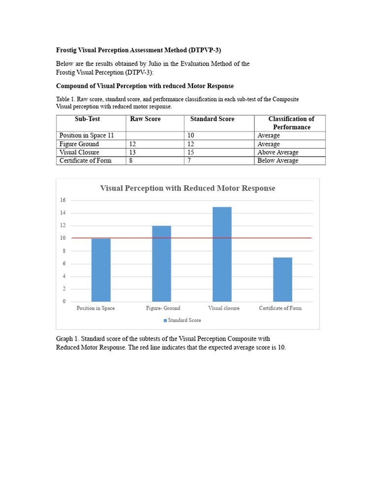 Frostig Interpretation Example[530] | PDF | Perception | Standard Score