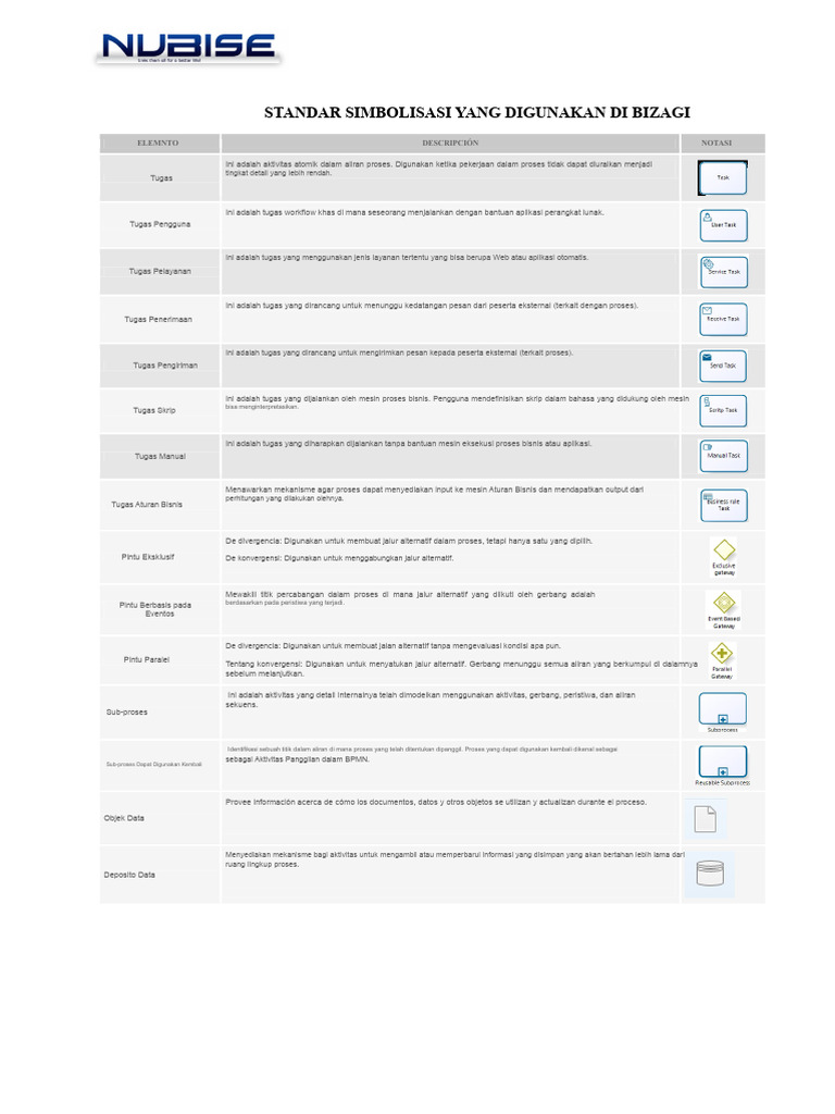 Simbolisasi Proses di Bizagi | PDF