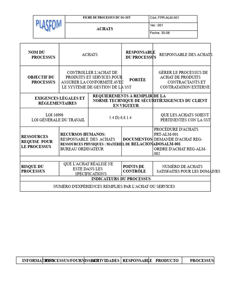 Fiche de Processus - Achats | PDF