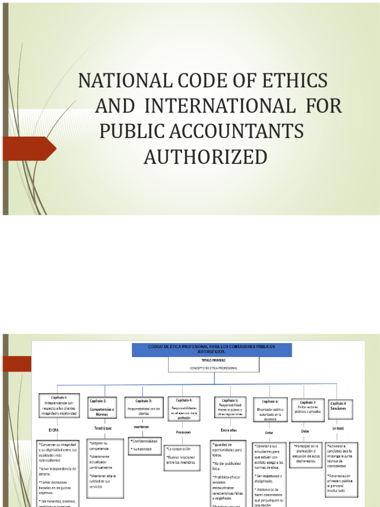 National and International Code of Ethics For Accountants | PDF ...
