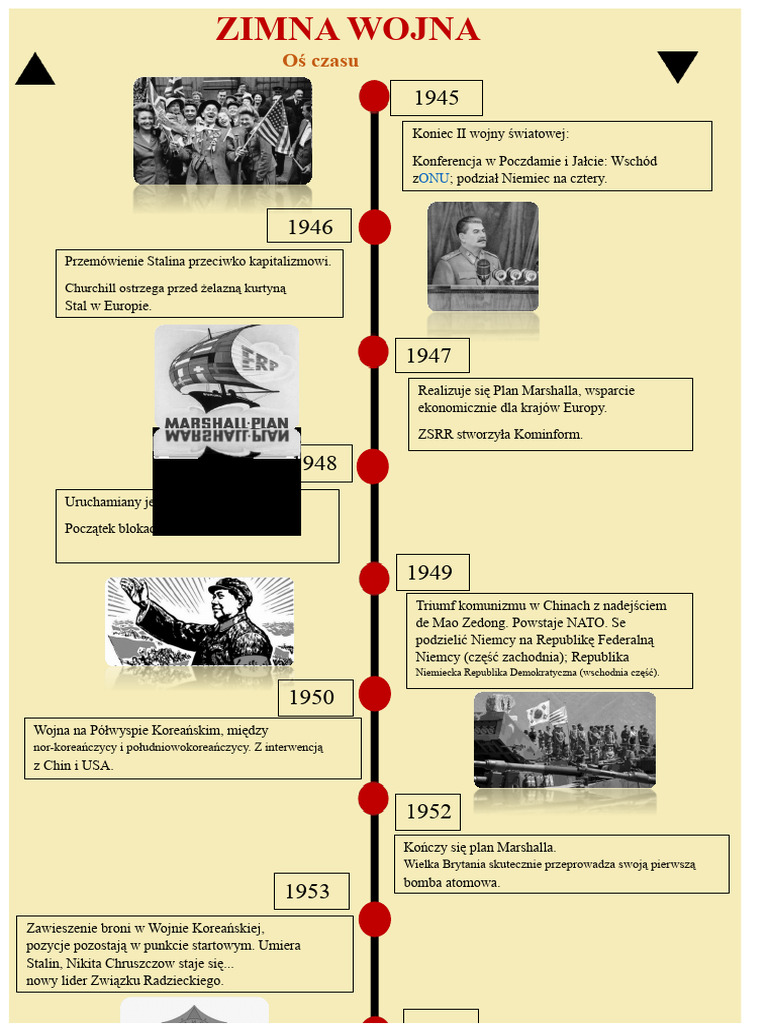 Linia Czasu H | PDF