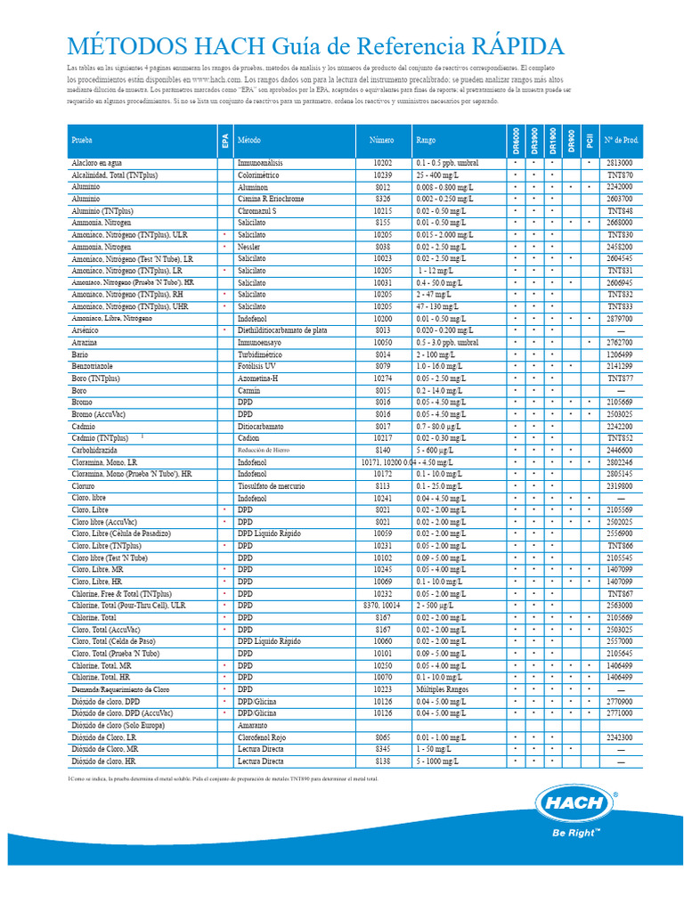 DOC052.53.25020_Guía de referencia rápida de métodos Hach.pdf | PDF | Compuestos químicos ...