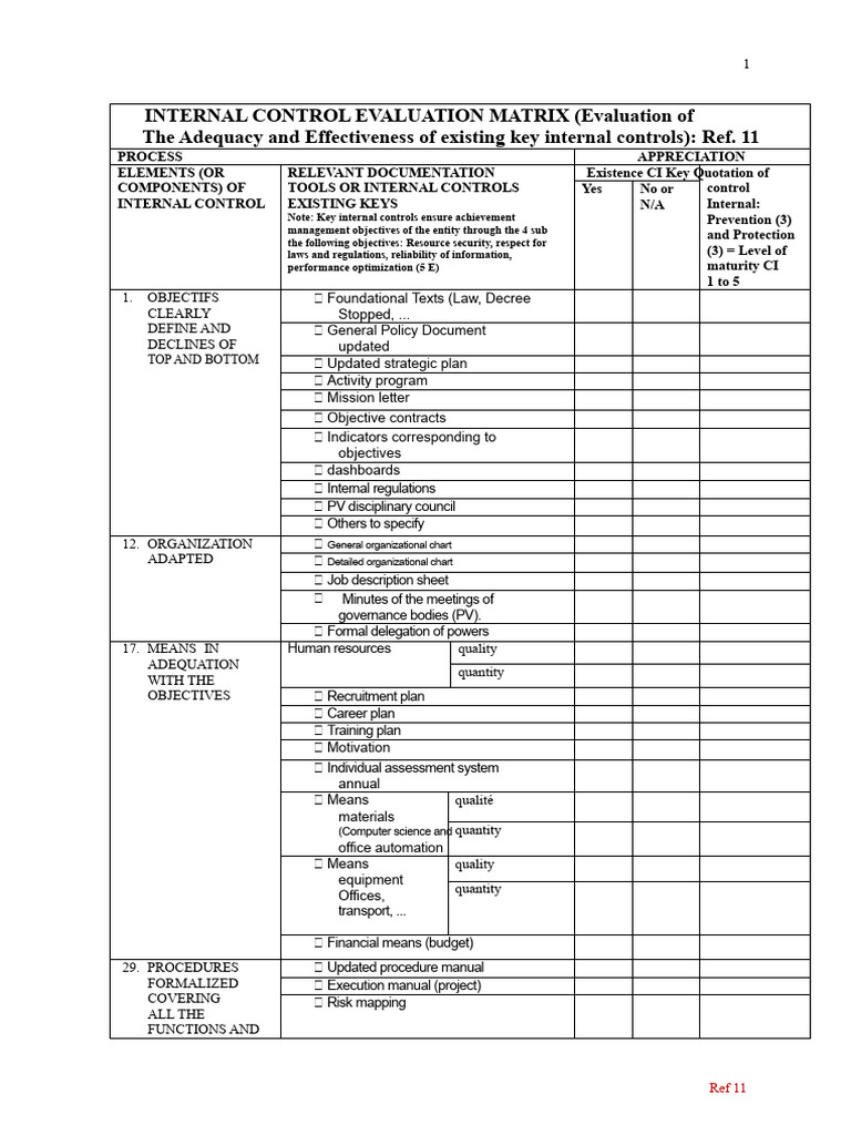11-EVALUATION MATRIX OF INTERNAL CONTROL1 | PDF | Internal Control | Risk