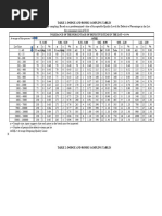 C=0 Sampling Plans Overview | PDF