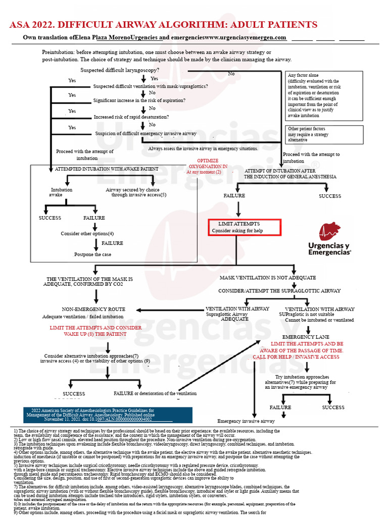 2022 Difficult Airway Algorithm Guide | PDF | Medical Specialties ...