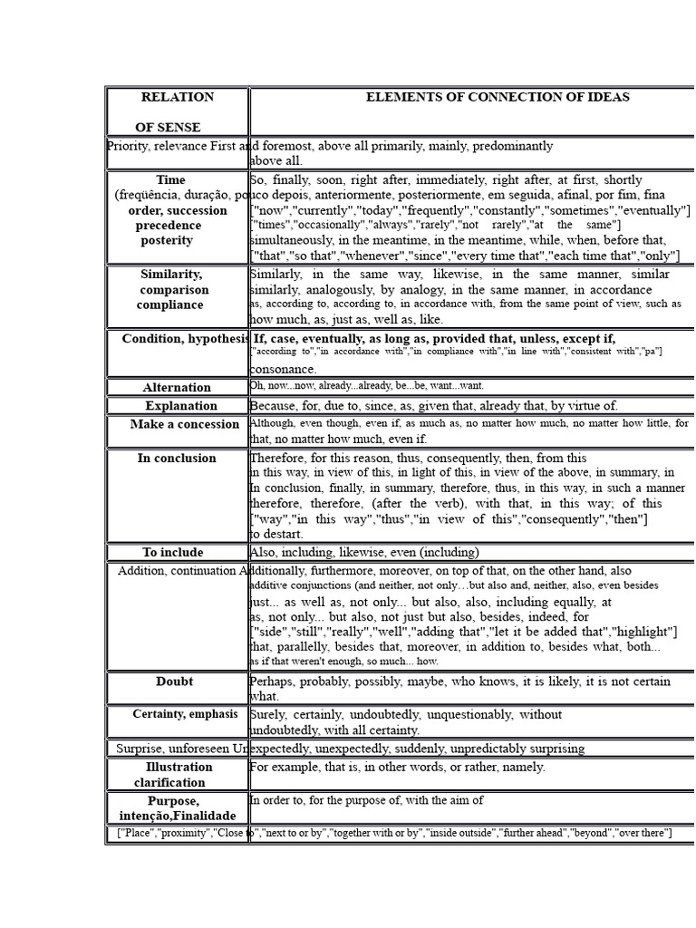 Connection Elements in Writing | PDF | Language Mechanics | Linguistics