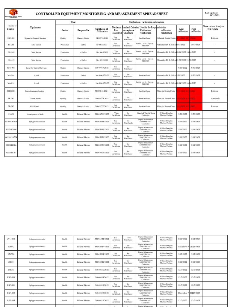 Equipment Calibration Monitoring Spreadsheet | PDF | Calibration ...