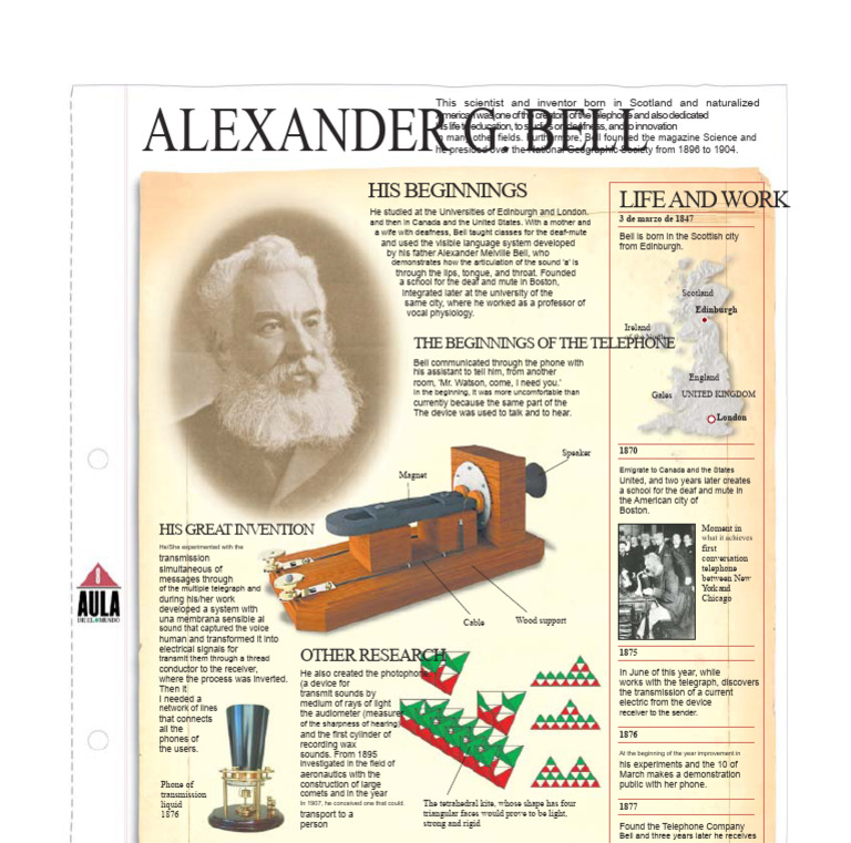 Unit 2 - Alexander Graham Bell | PDF | Telephone | Electrical Engineering