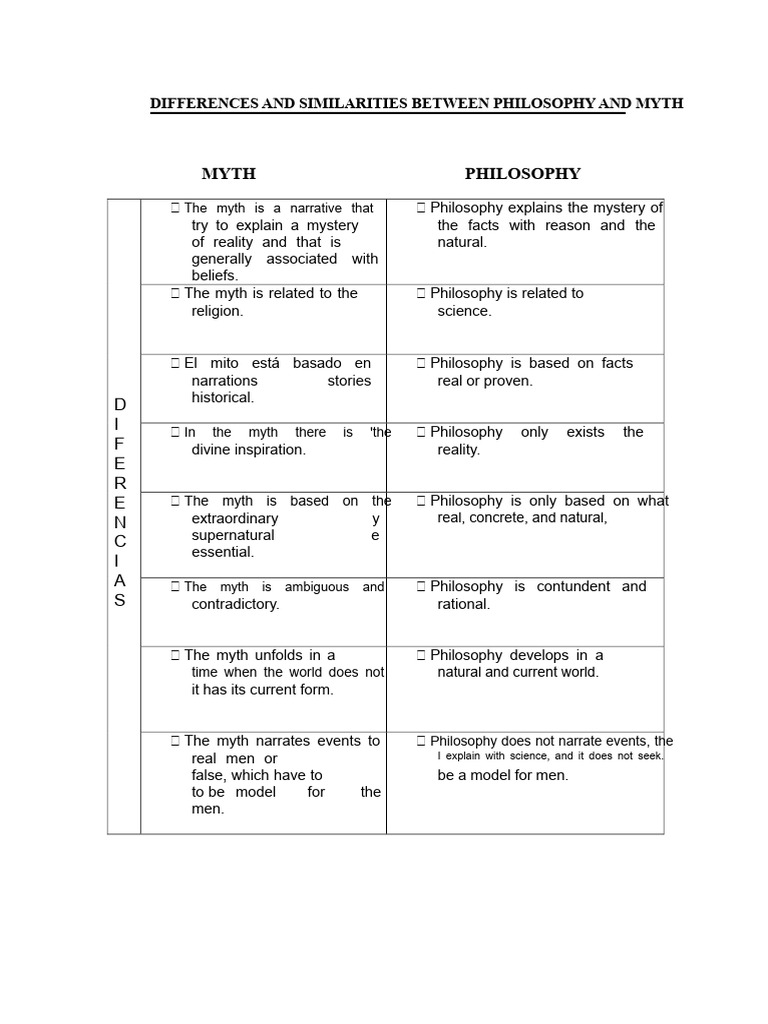 Differences and Similarities Between Philosophy and Myth | PDF