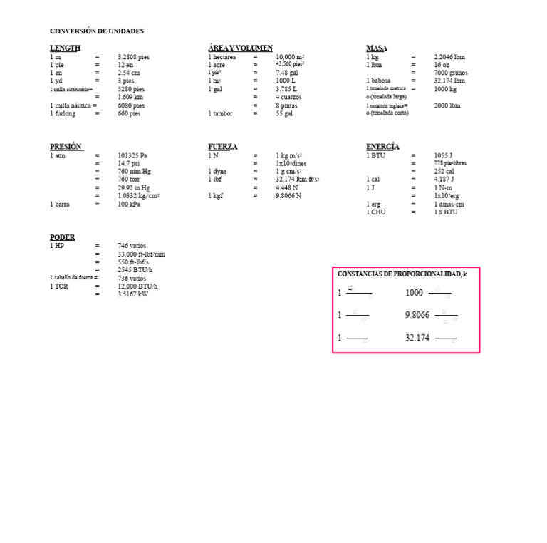 Conversión de Unidades | PDF | Pascal (Unidad) | Sistema Internacional de Unidades
