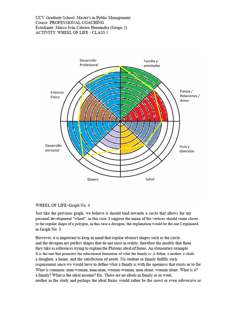 Wheel of Life: Balancing Personal Growth | PDF