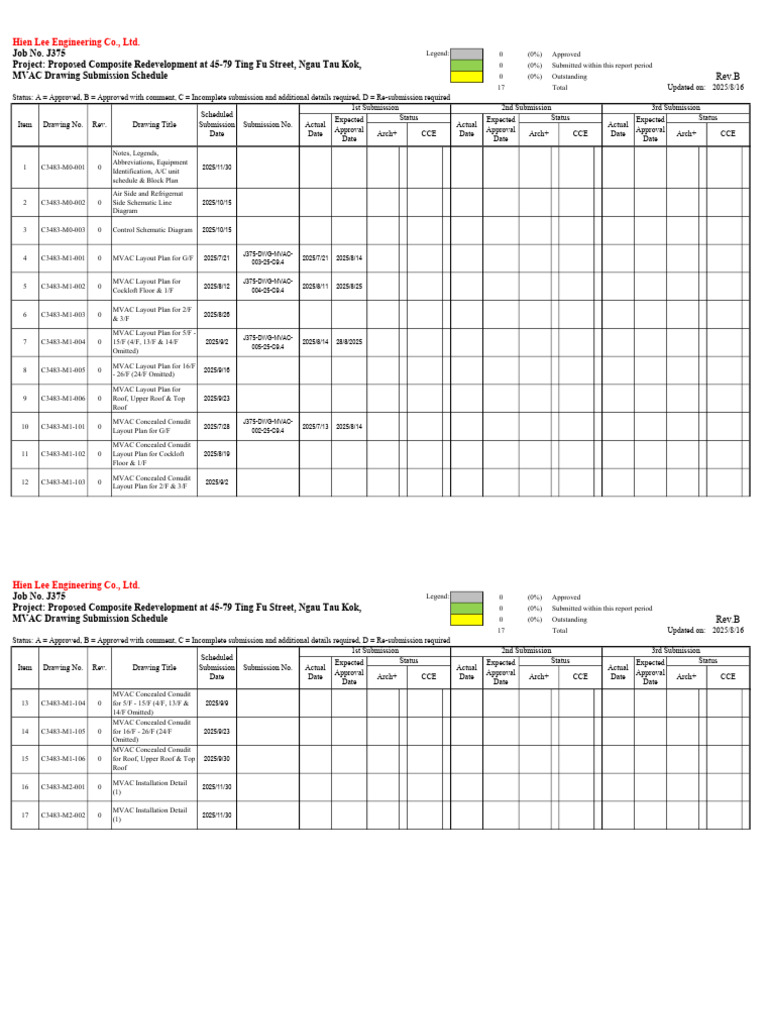 J375 - MVAC Submission Schedule (Drawing, Materials, Sample, Method ...