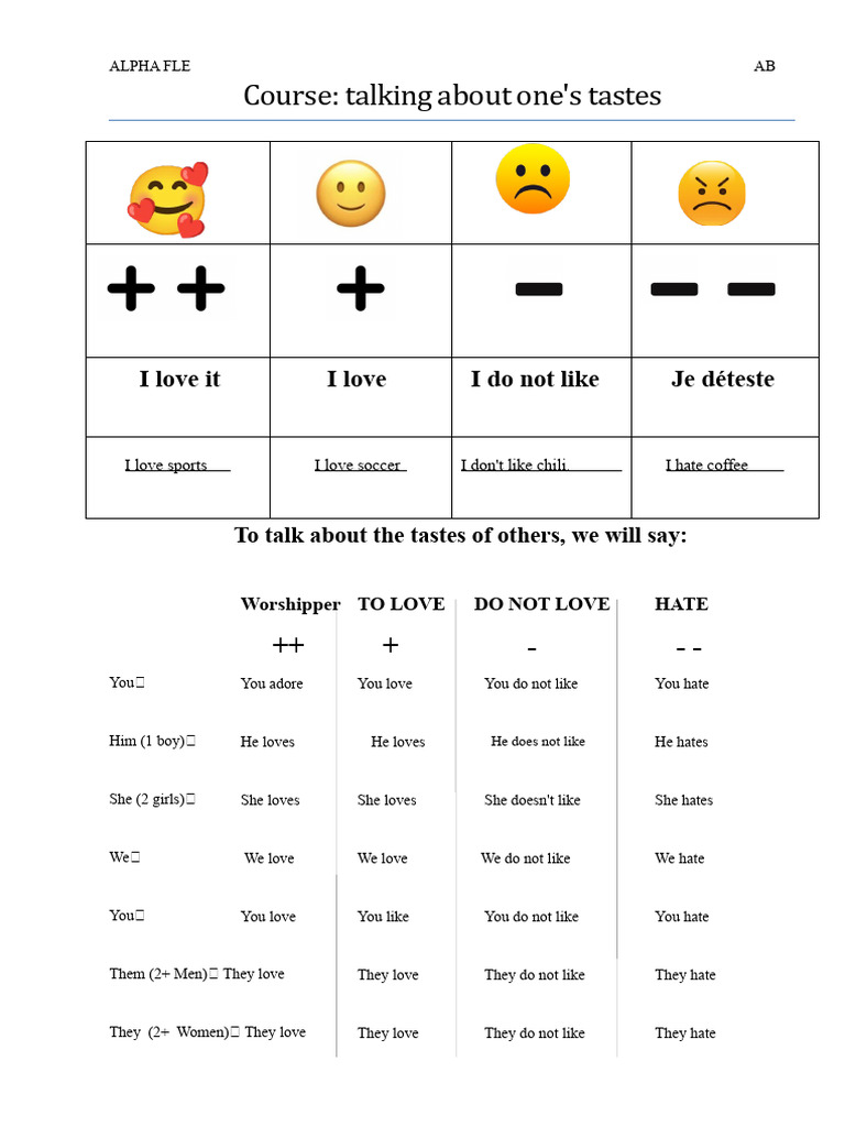 Lesson - talking about your tastes - I love, I hate | PDF
