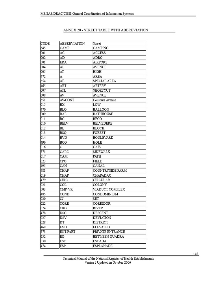 Street Types Table v1.pdf | PDF