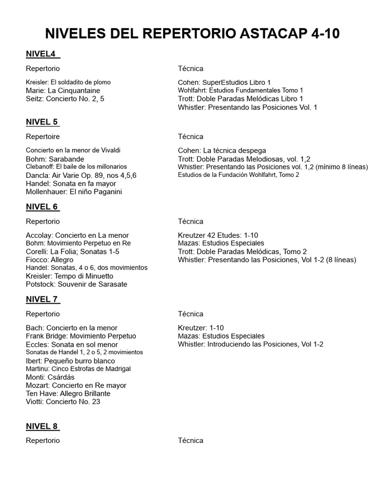 Repertorio Astacap: Niveles 4-10 | PDF | Concierto | Suite (Música)