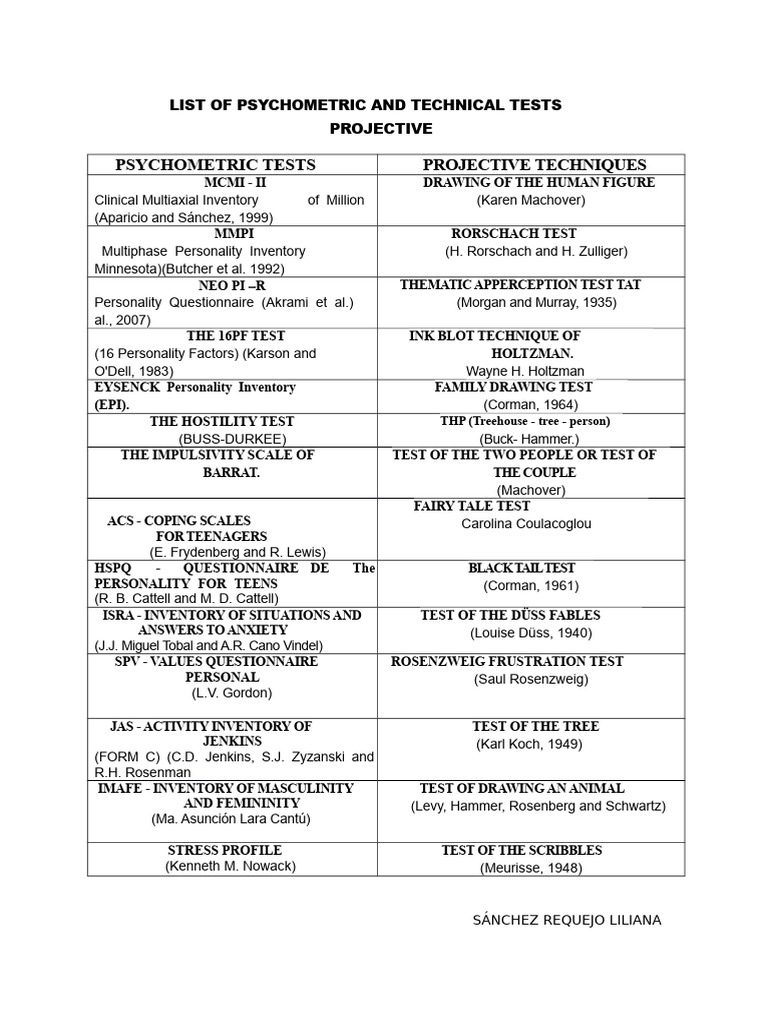 Comprehensive List of Psychometric Tests | PDF | Psychometrics | Evaluation
