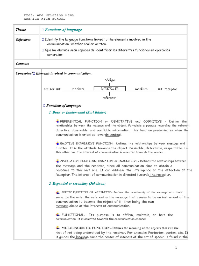 Functions of Language Explained | PDF | Communication | Cognitive Science