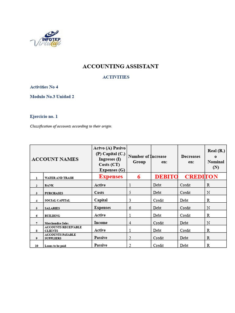 Activity No. 2 module 3 | PDF | Debits And Credits | Expense
