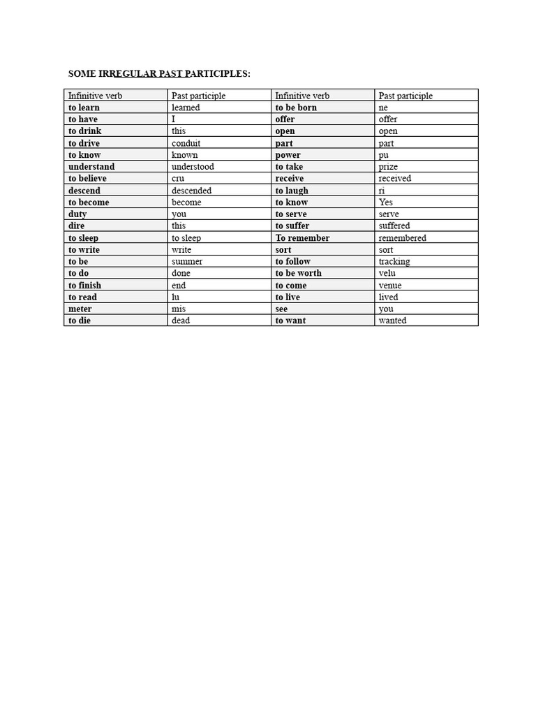 Some Irregular Past Participles | PDF