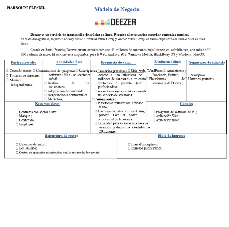 modelo de negocio DEEZER | PDF | Software de la aplicacion | Software